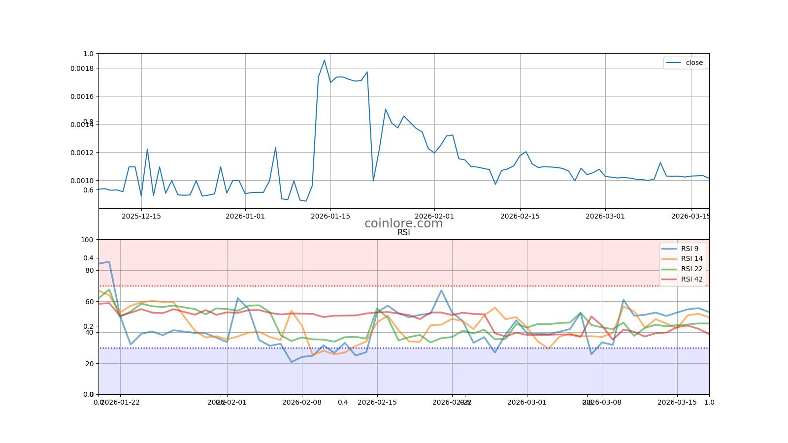 Primas RSI indicator