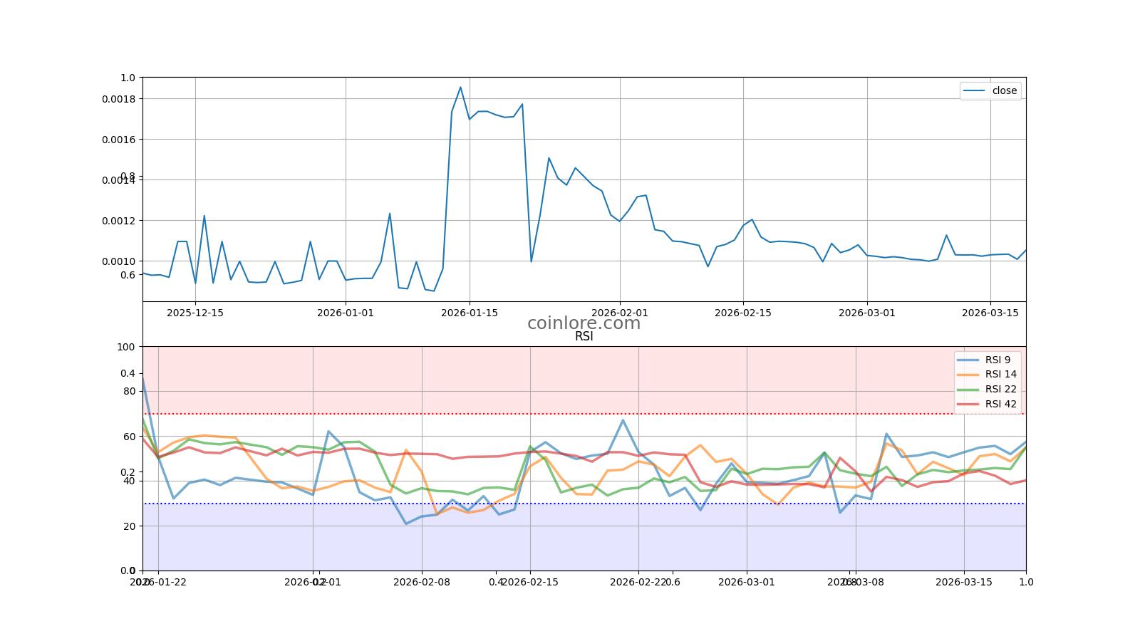 Primas RSI indicator