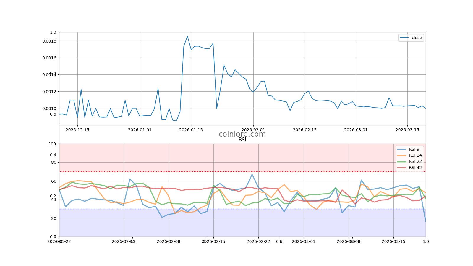 Primas RSI indicator