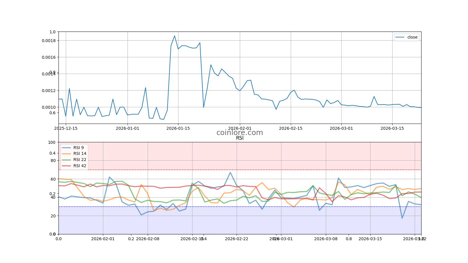 Primas RSI indicator