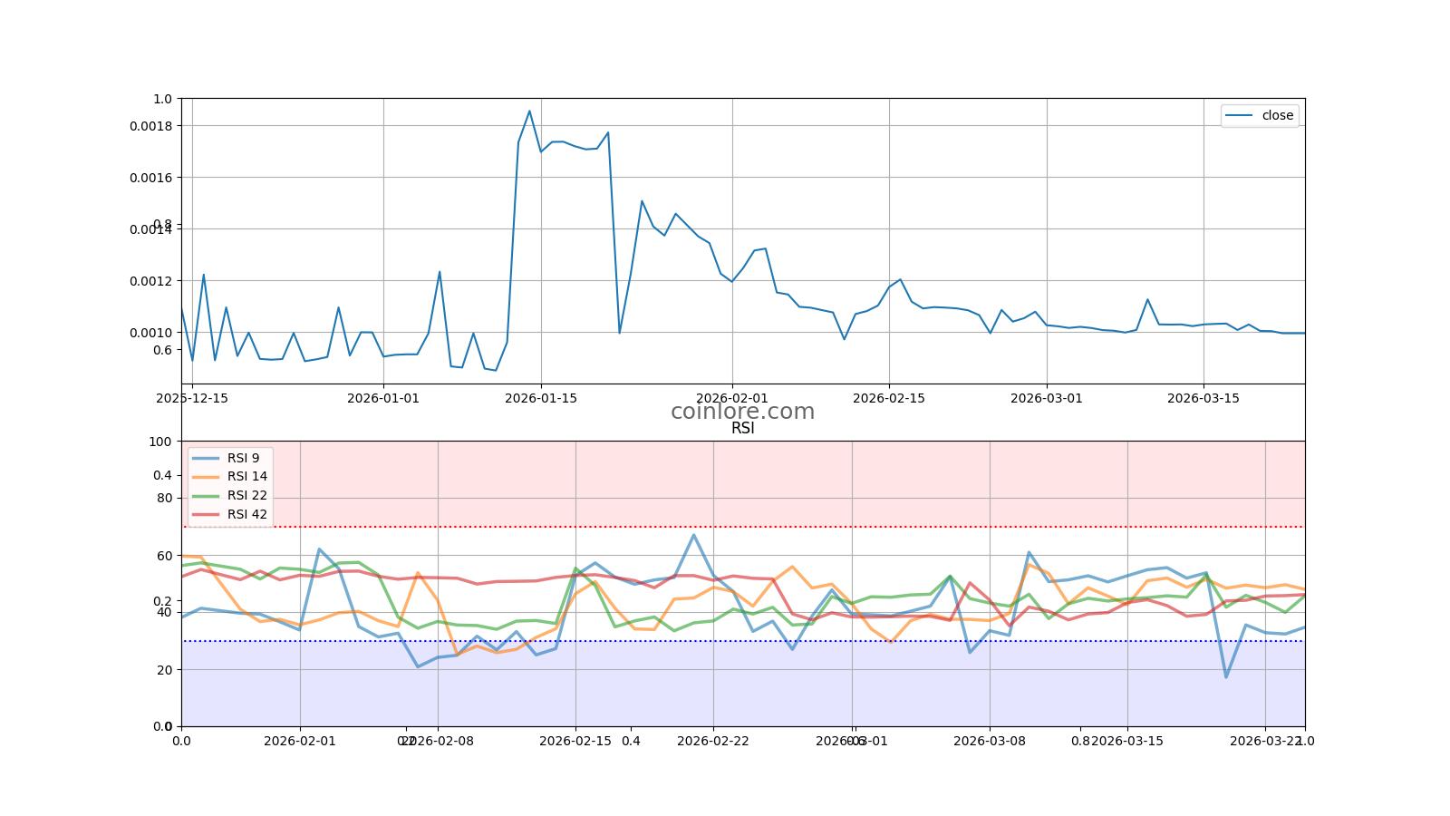 Primas RSI indicator