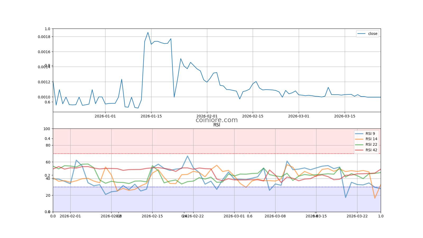 Primas RSI indicator