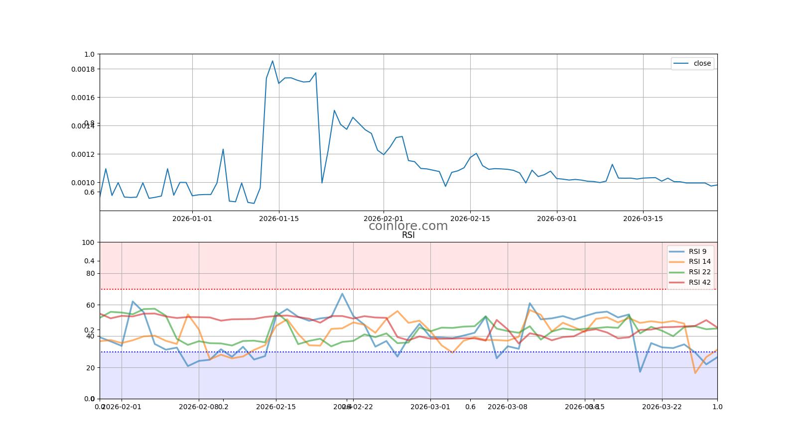 Primas RSI indicator