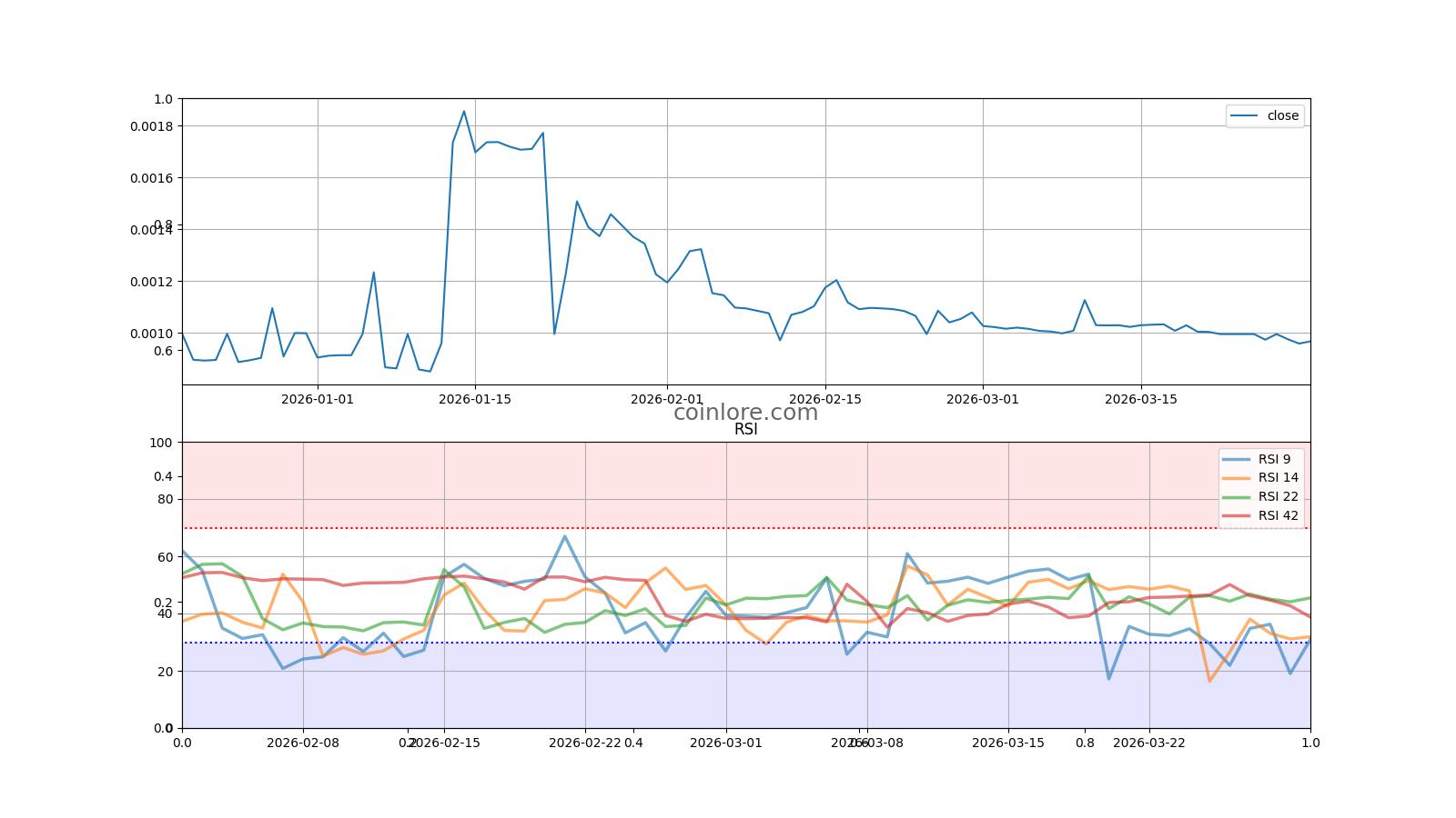 Primas RSI indicator