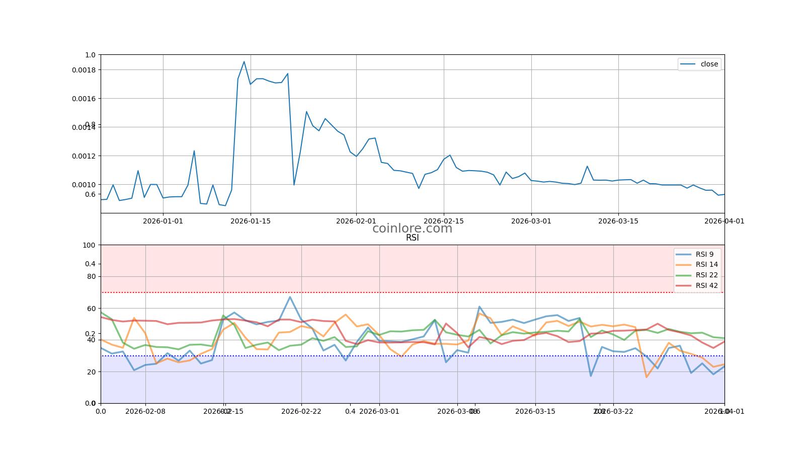 Primas RSI indicator