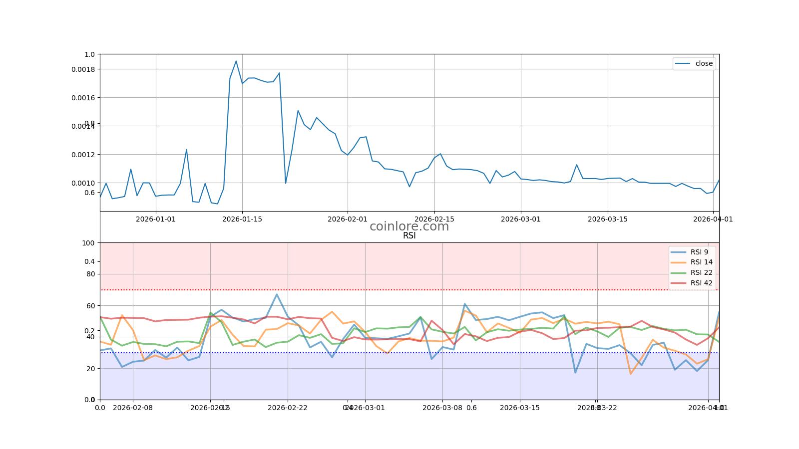 Primas RSI indicator