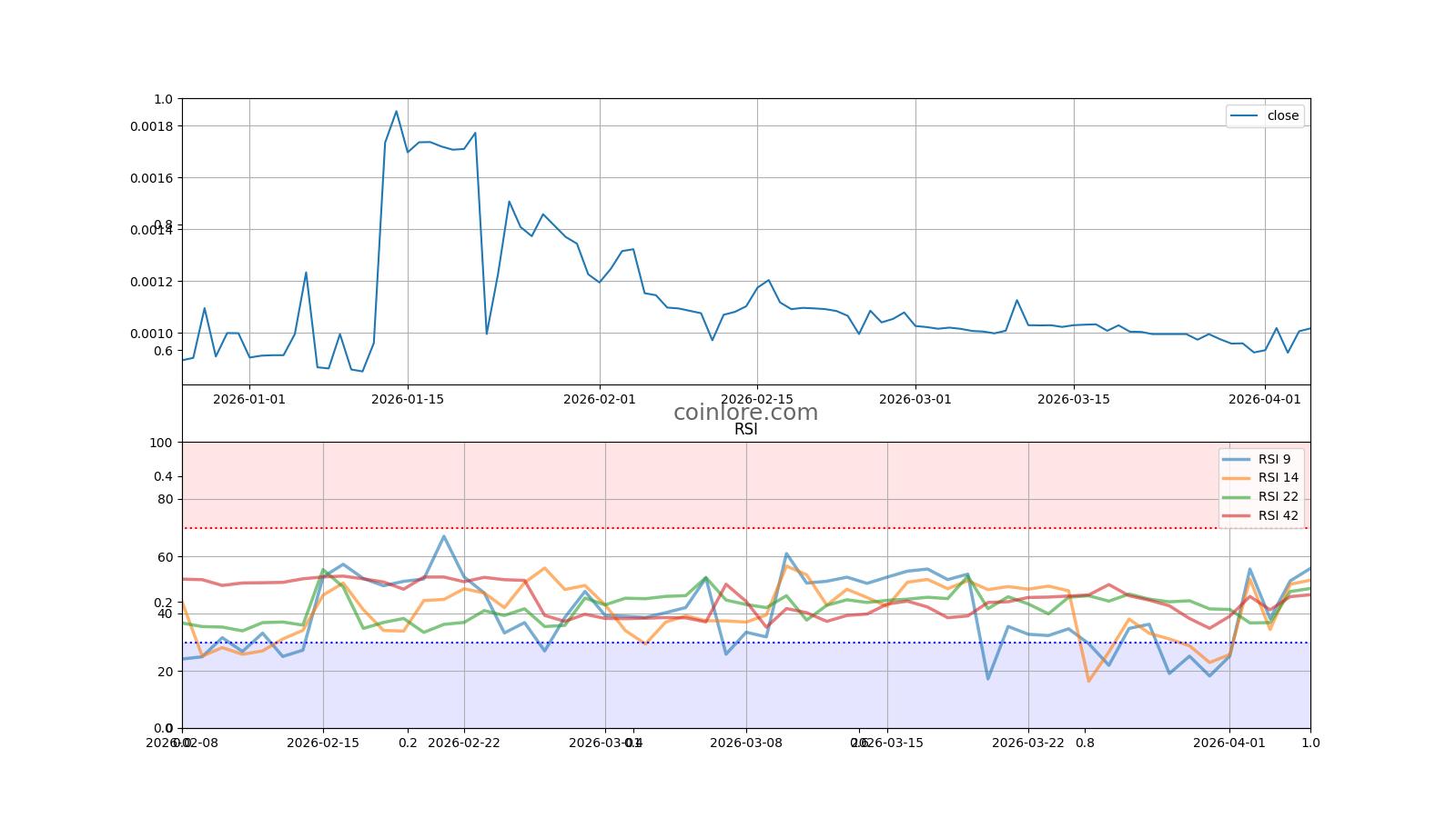 Primas RSI indicator