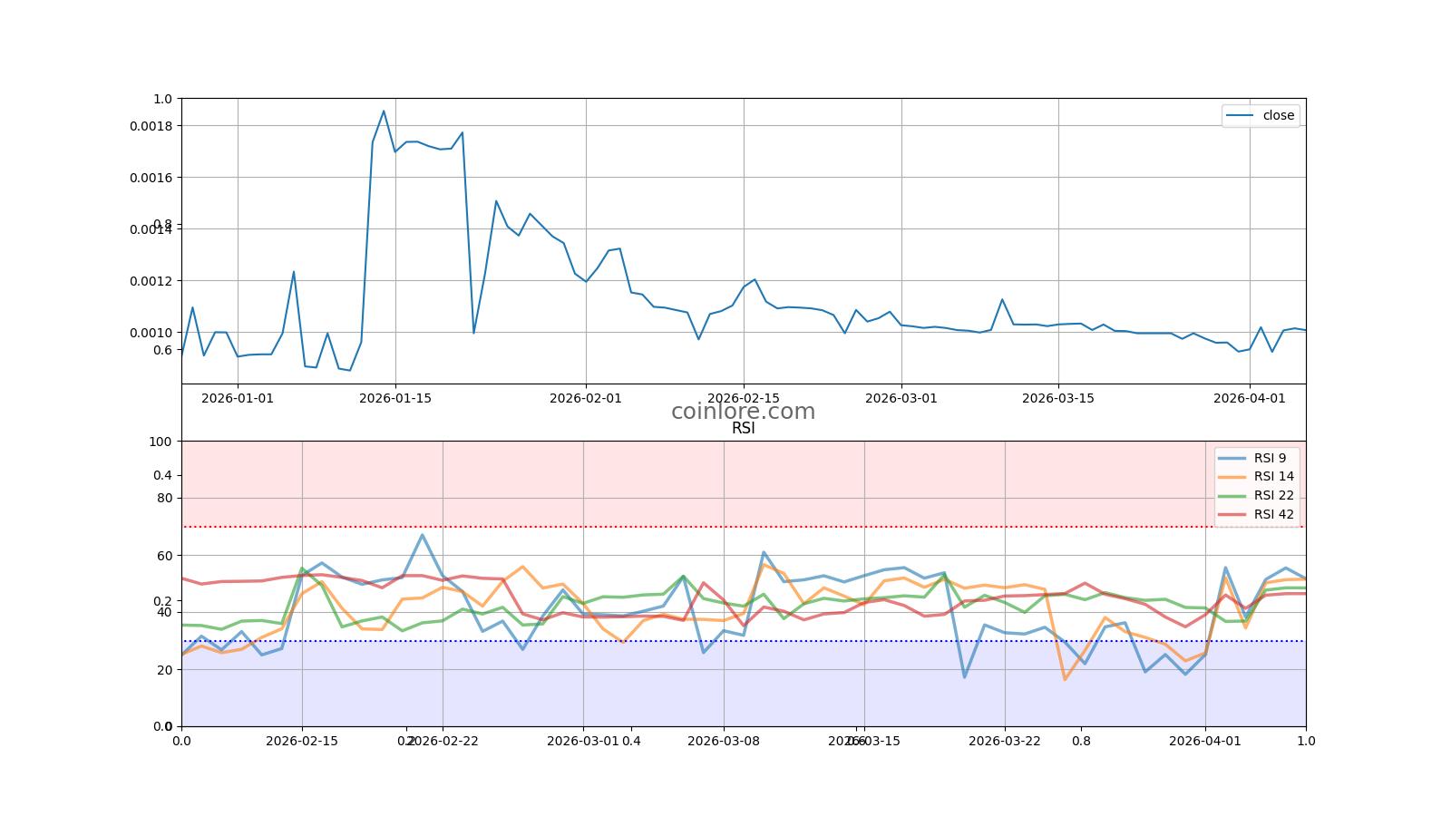 Primas RSI indicator