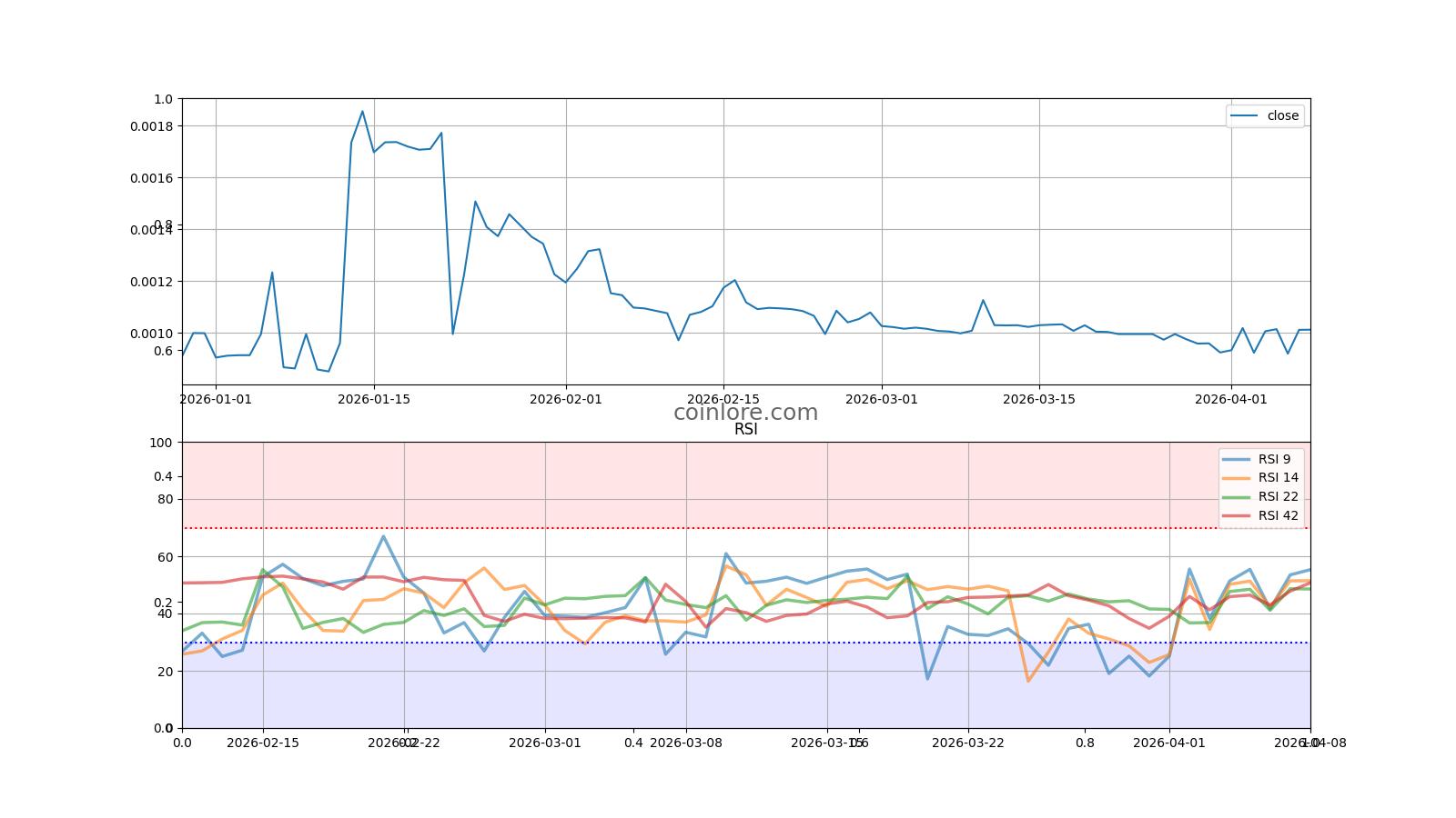 Primas RSI indicator