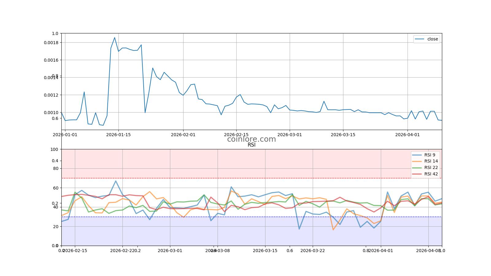 Primas RSI indicator