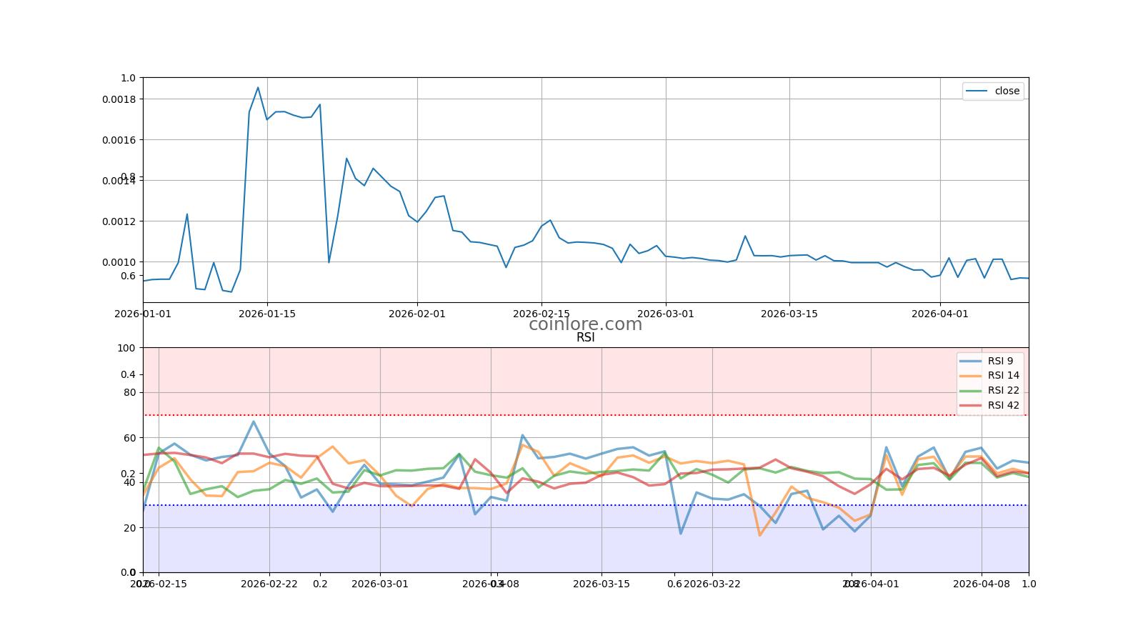 Primas RSI indicator