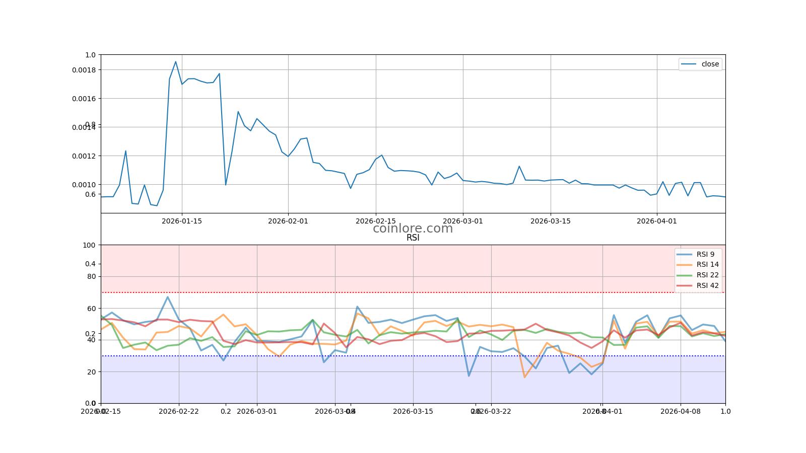 프리마스 RSI indicator