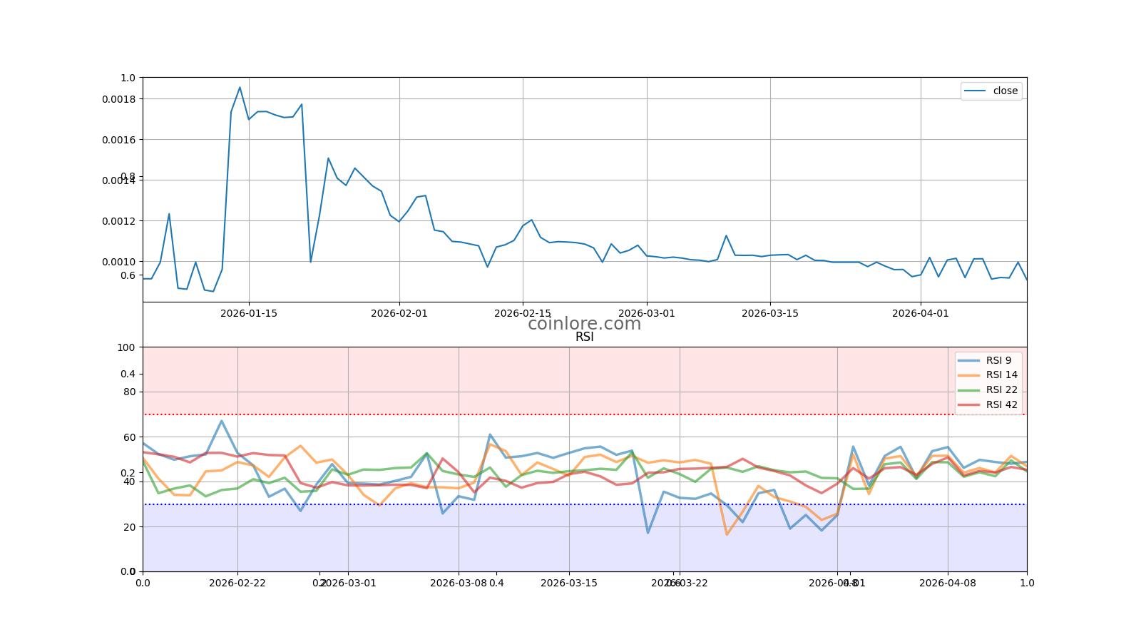 Primas RSI indicator