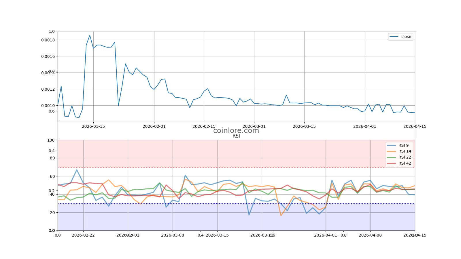 Primas RSI indicator