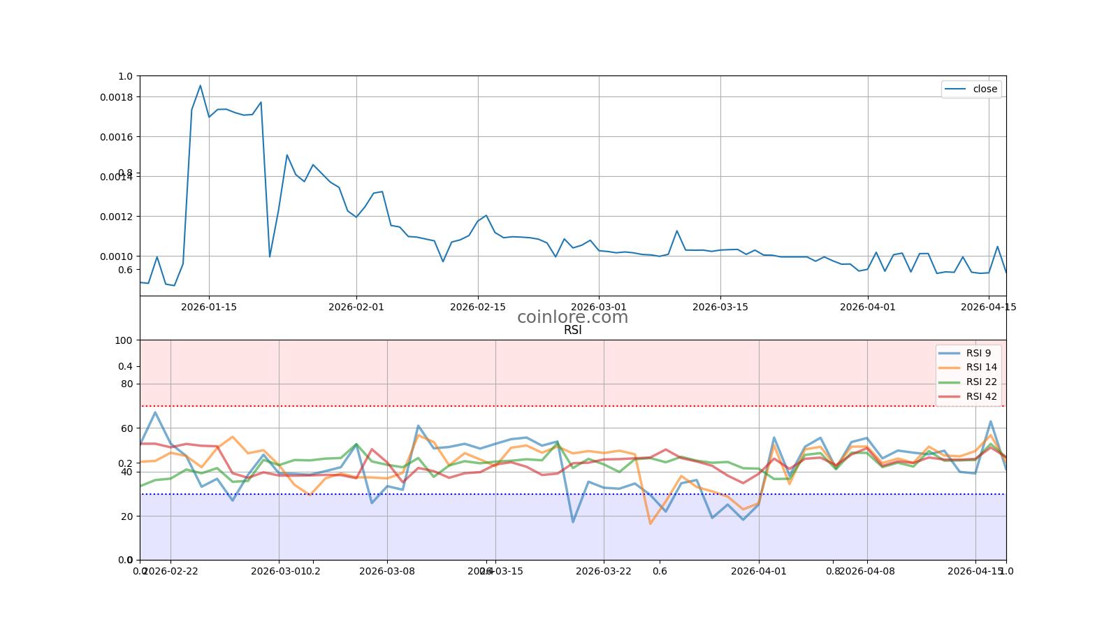 Primas RSI indicator