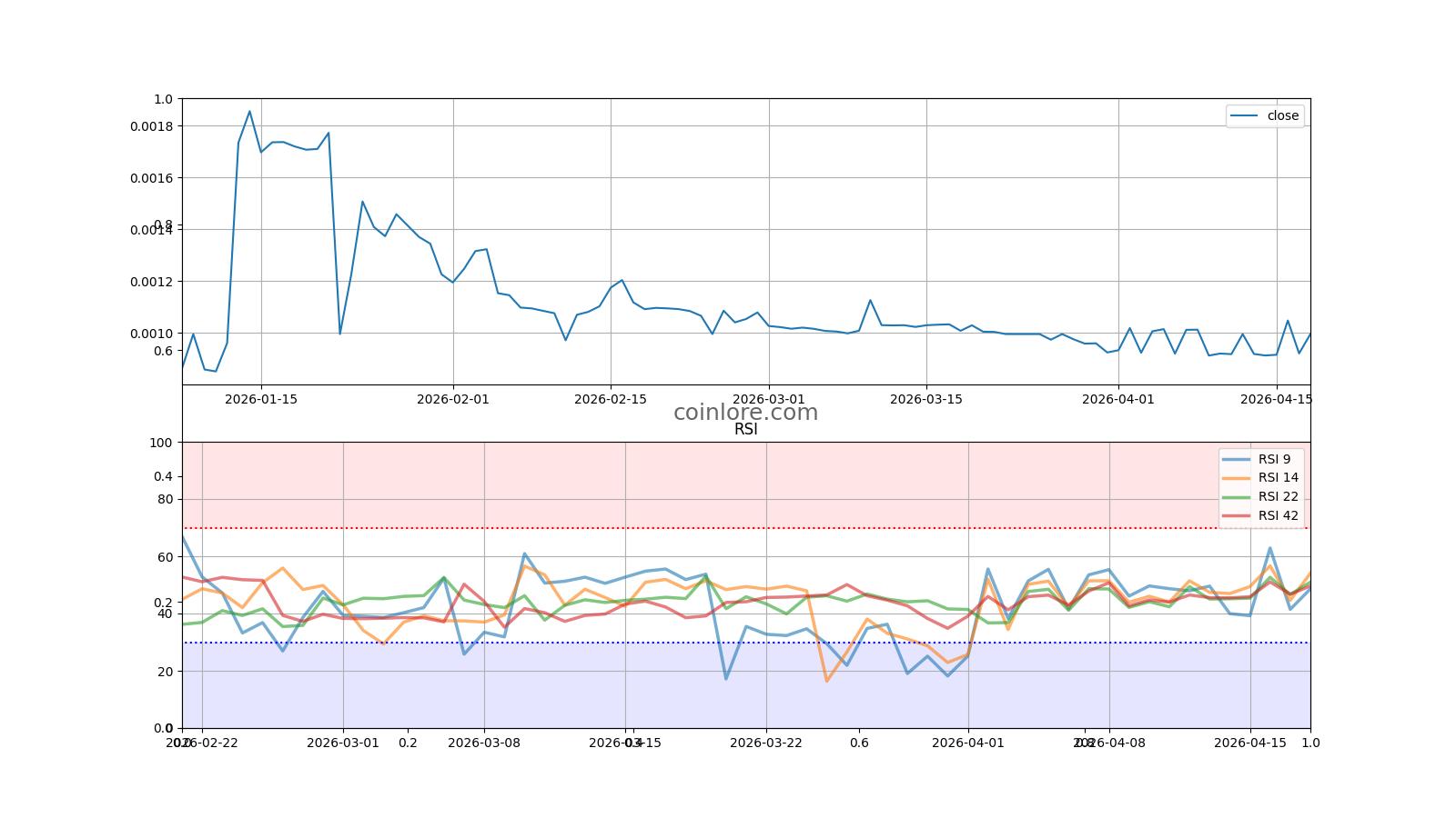 Primas RSI indicator