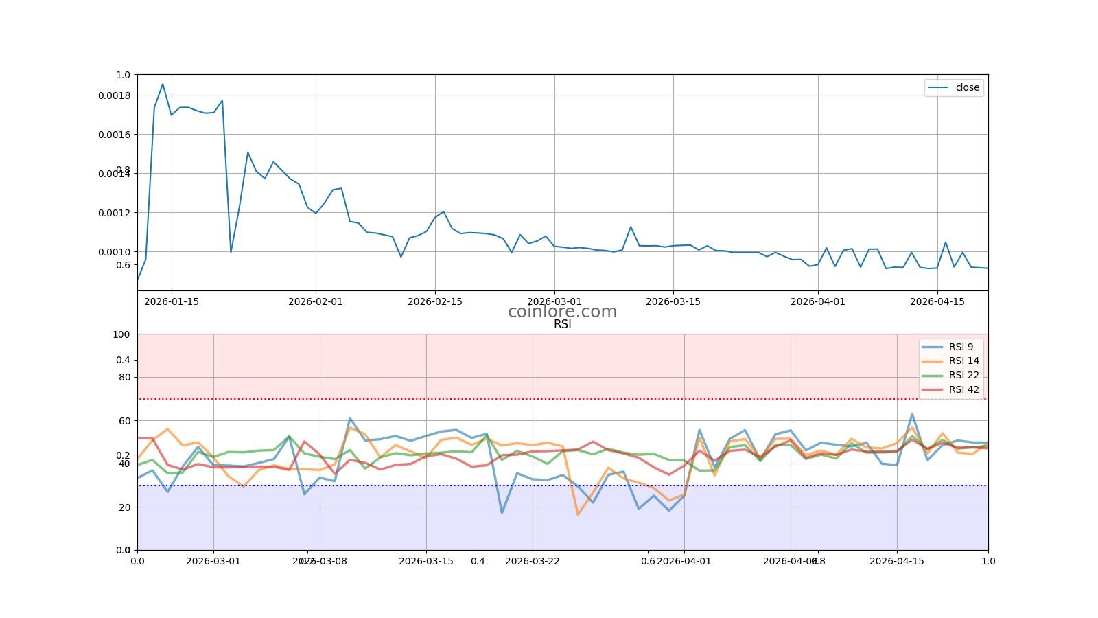Primas RSI indicator
