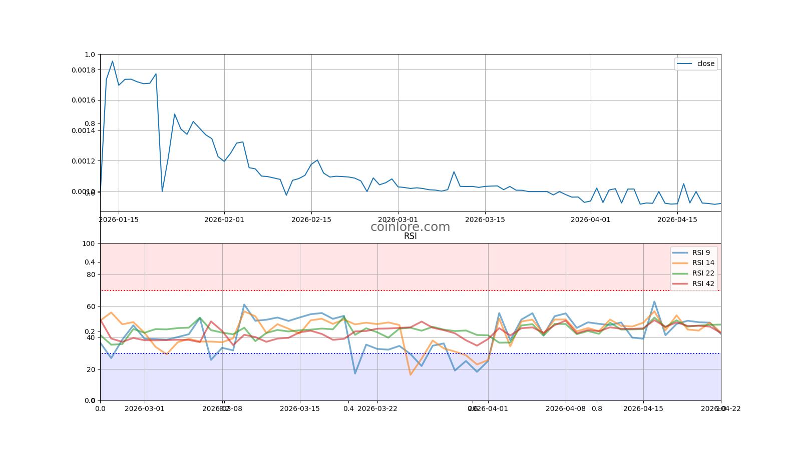 Primas RSI indicator