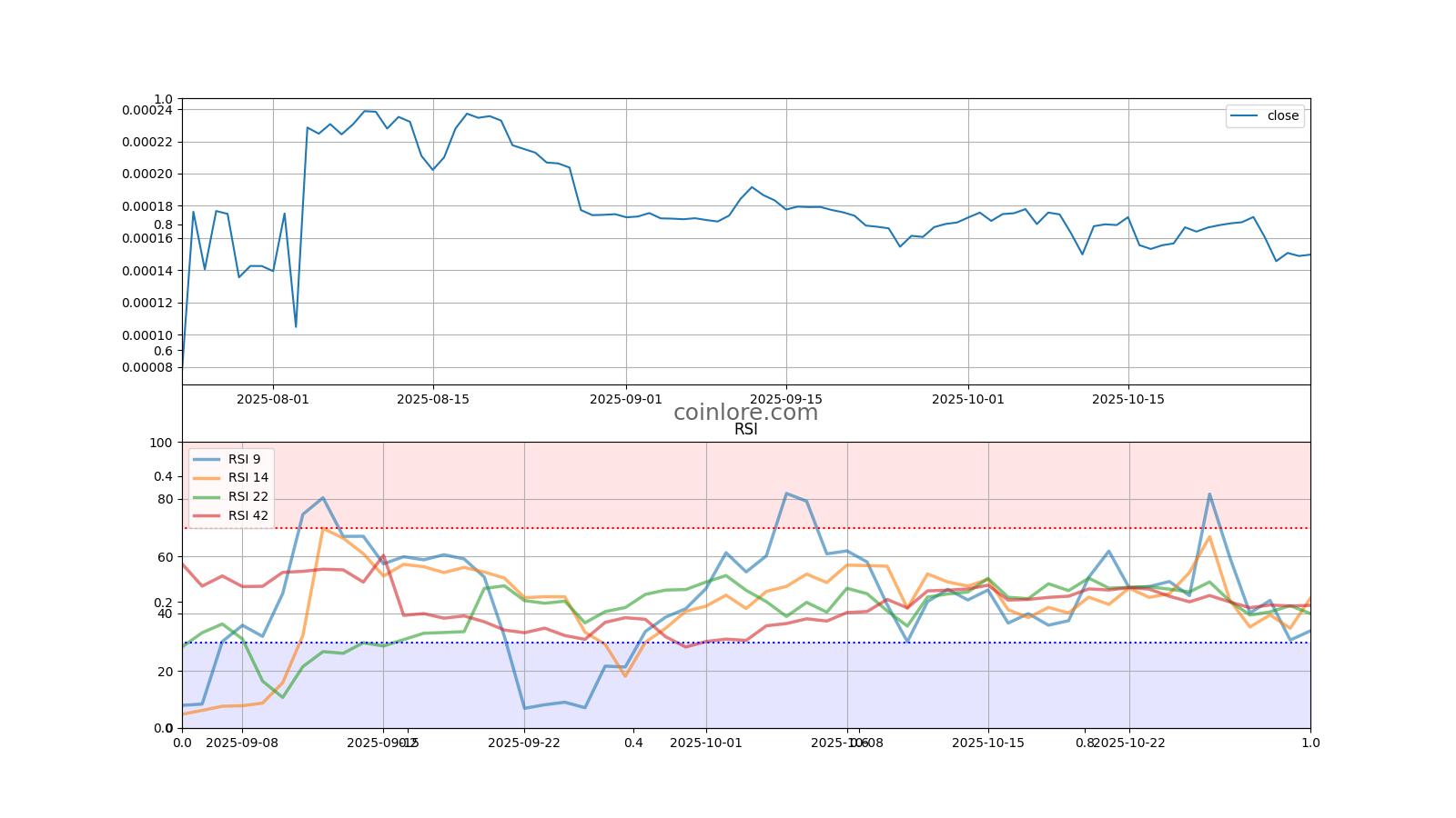 Prime-XI RSI indicator