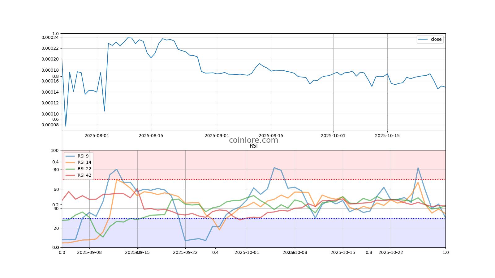 Prime-XI RSI indicator