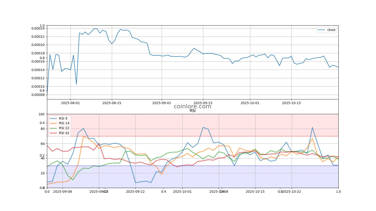 Prime-XI RSI indicator