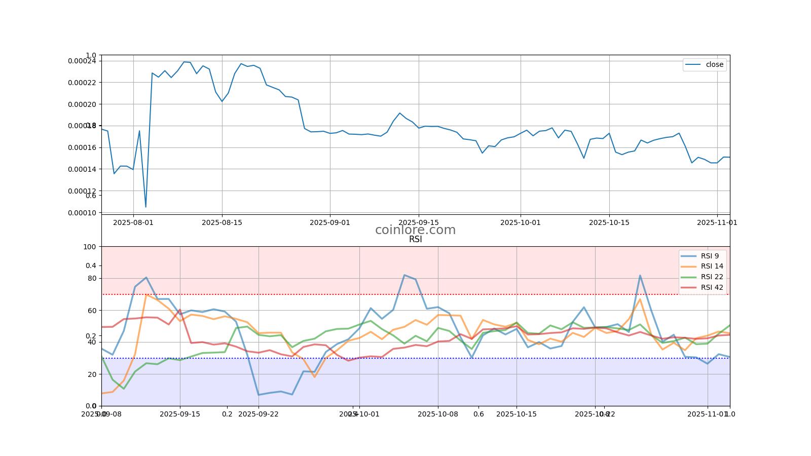 Prime-XI RSI indicator