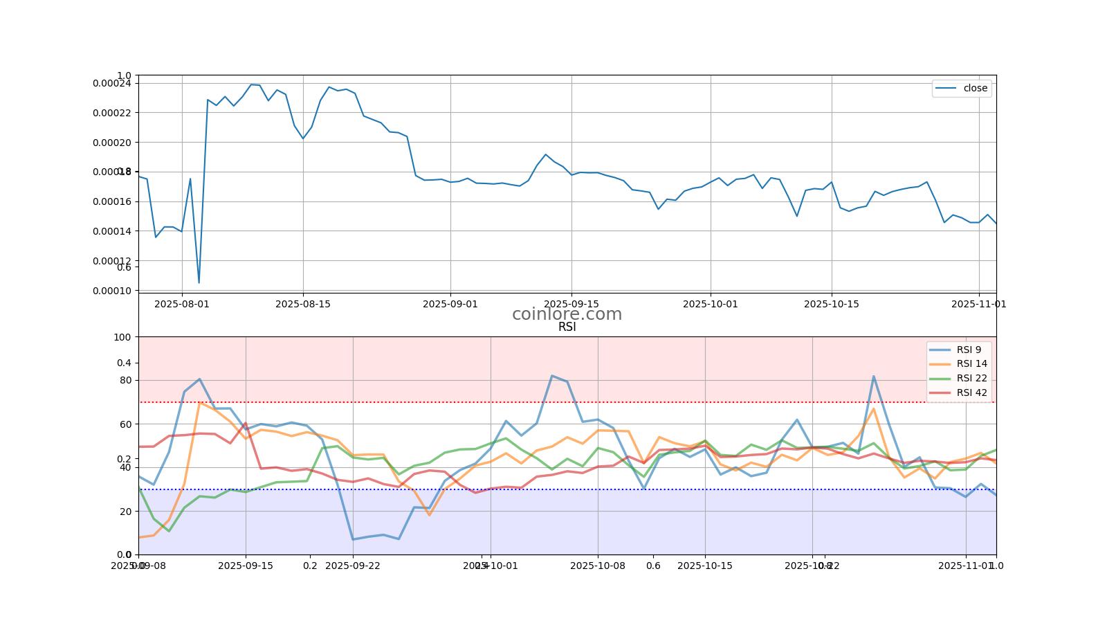 Prime-XI RSI indicator