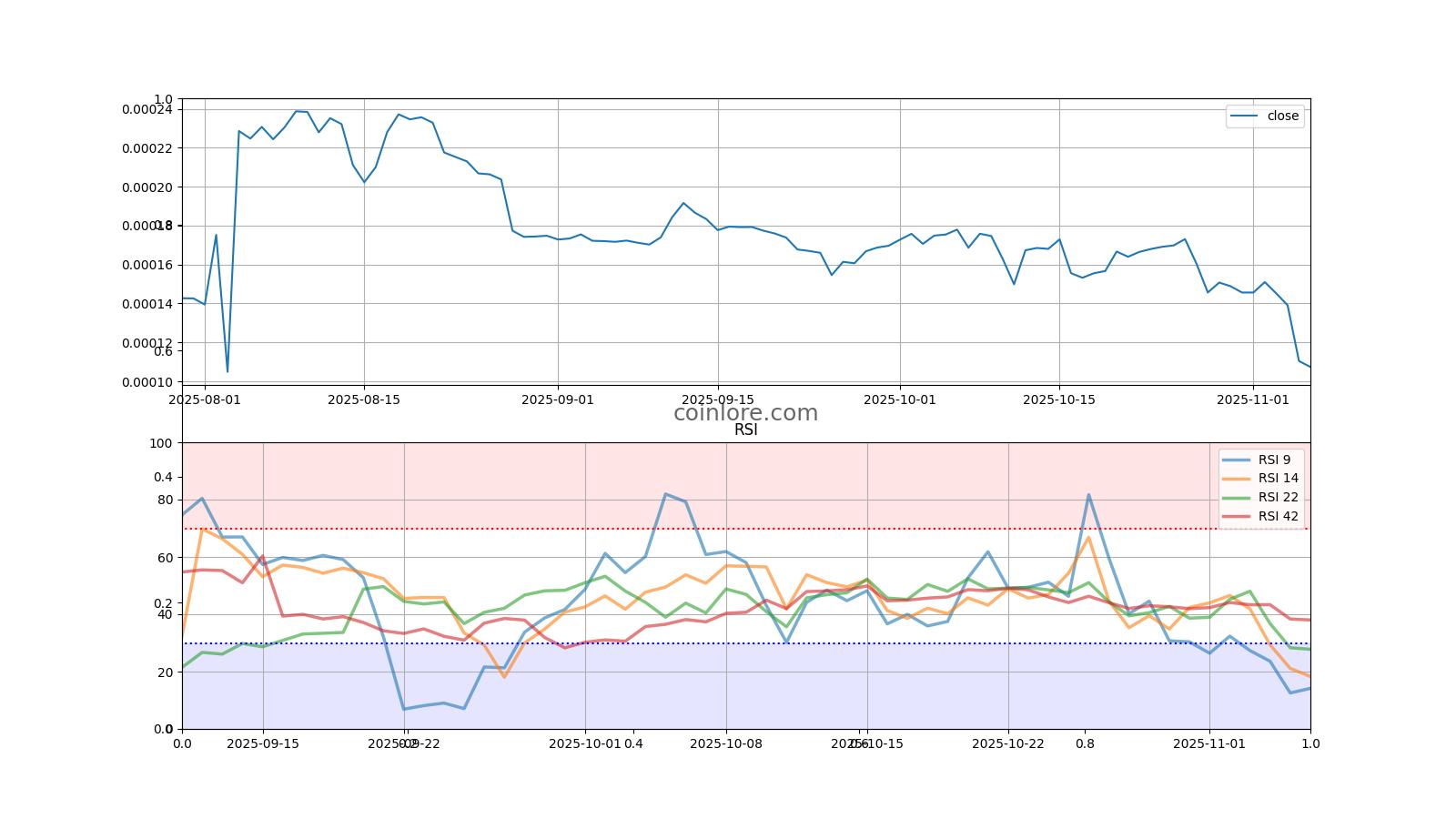 Prime-XI RSI indicator