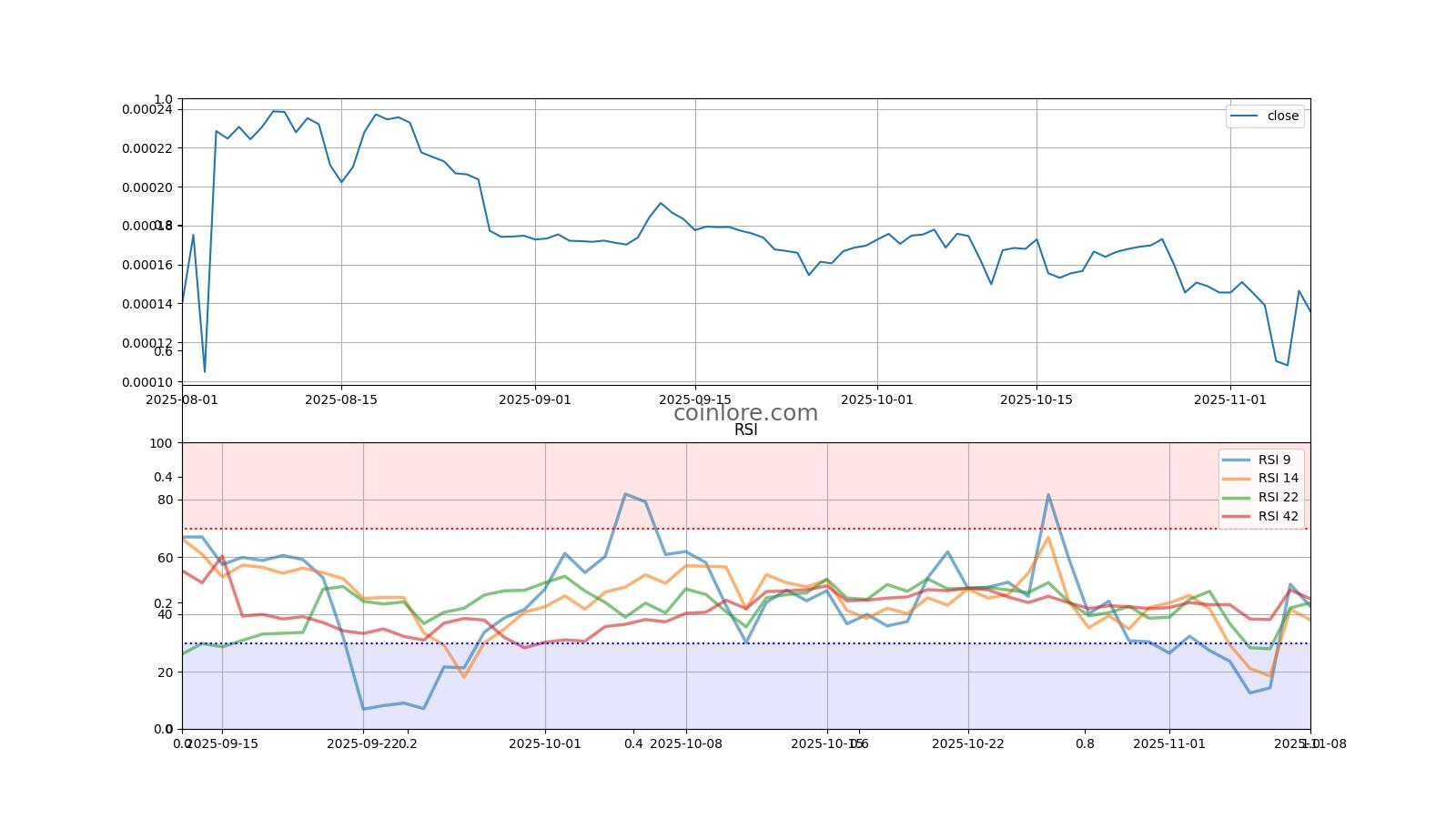 Prime-XI RSI indicator