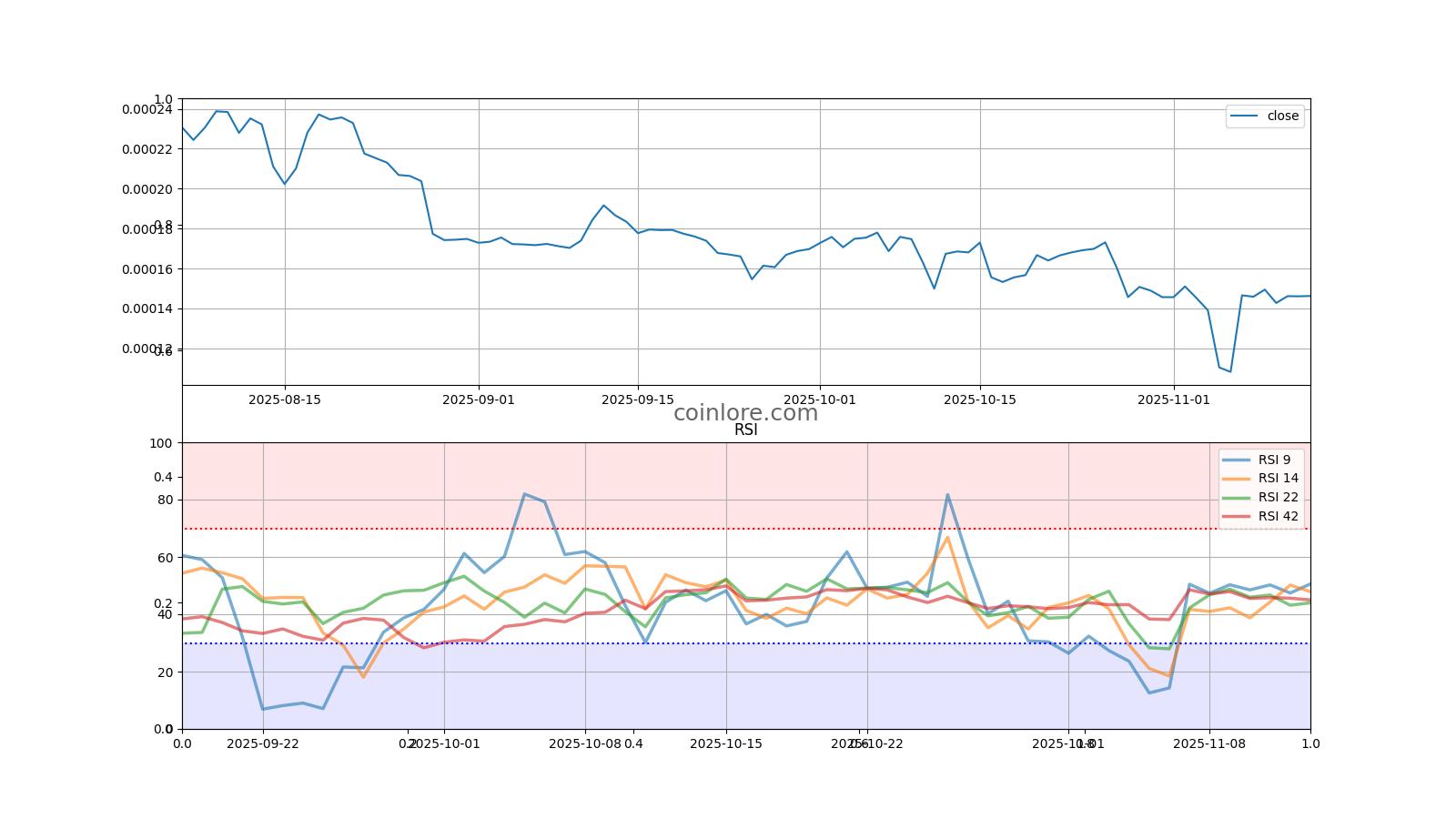 Prime-XI RSI indicator