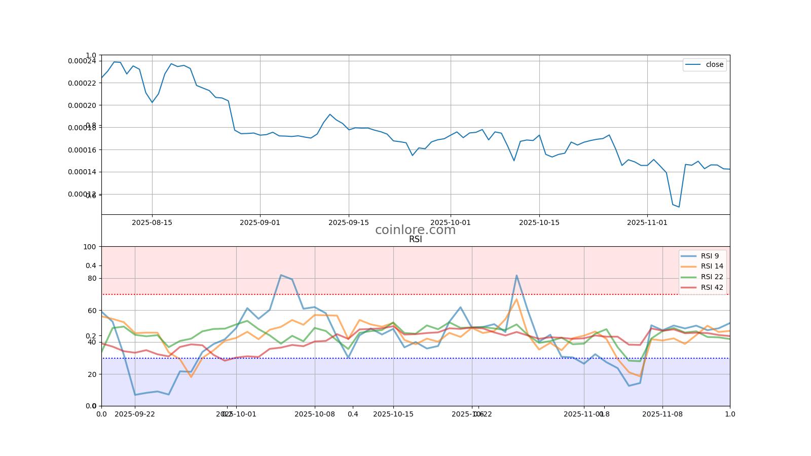 Prime-XI RSI indicator