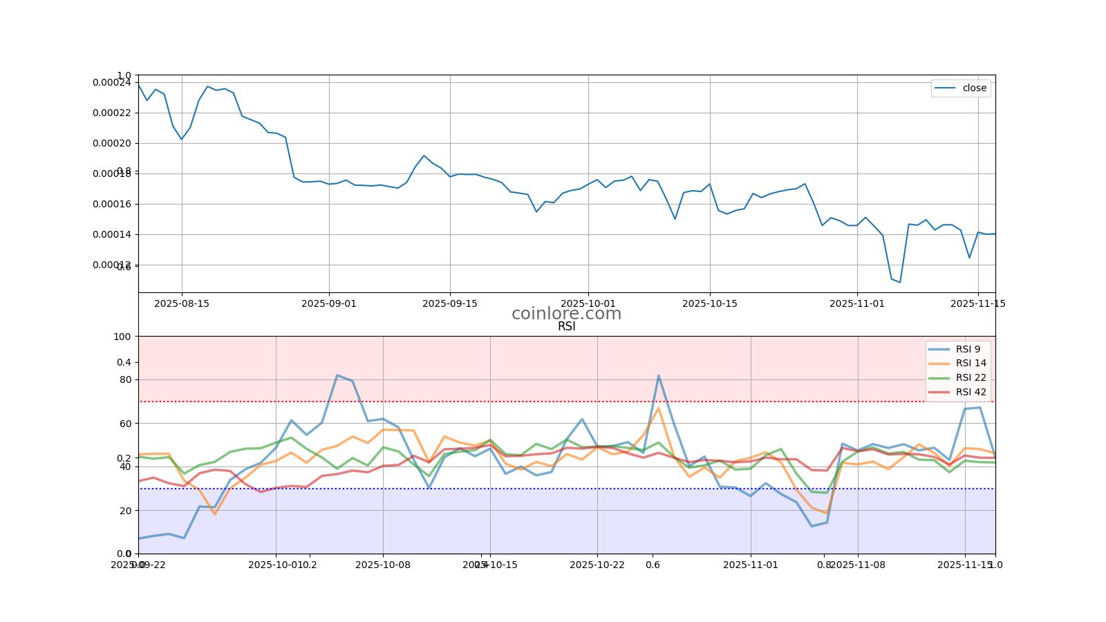 Prime-XI RSI indicator
