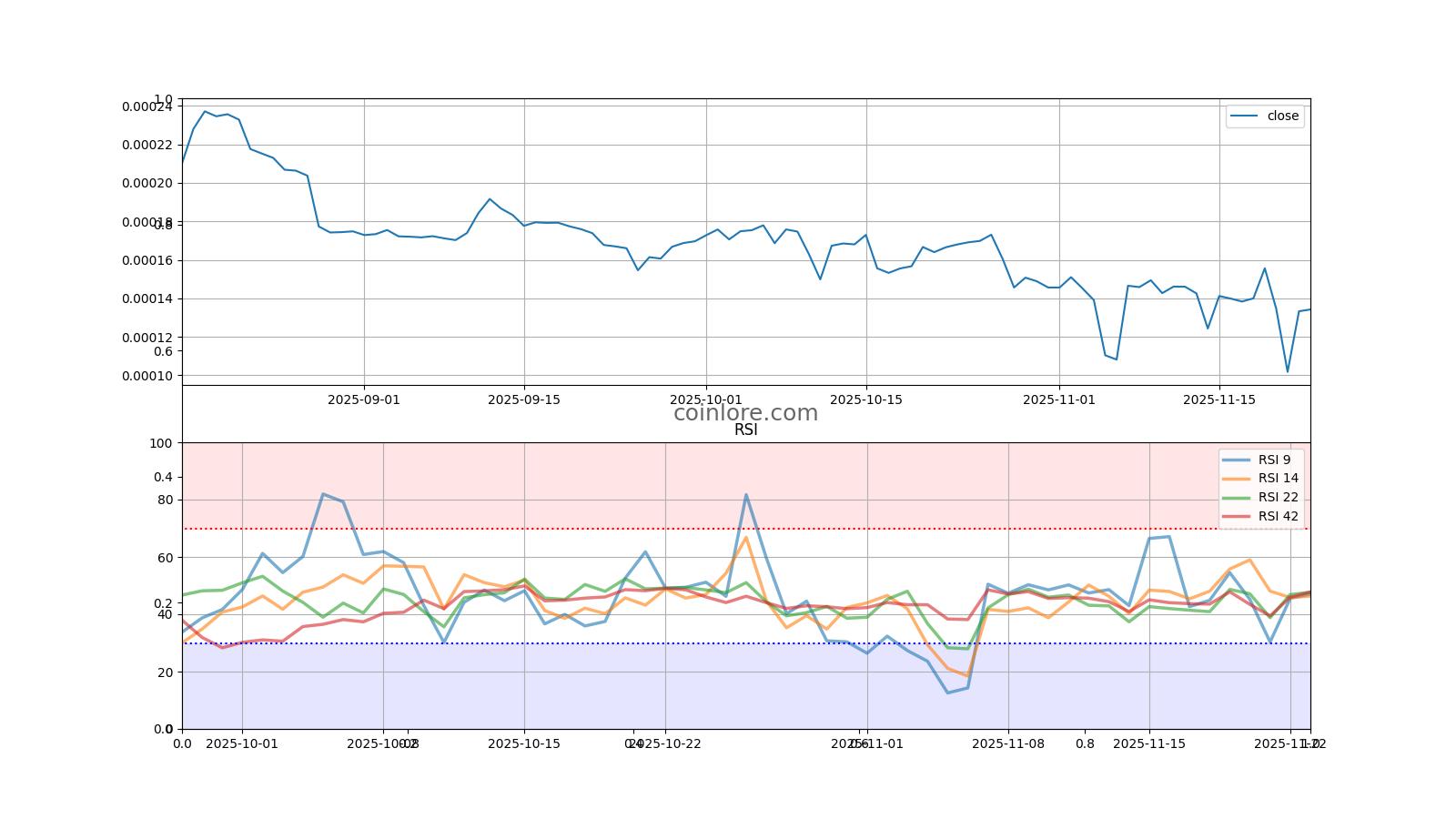 Prime-XI RSI indicator