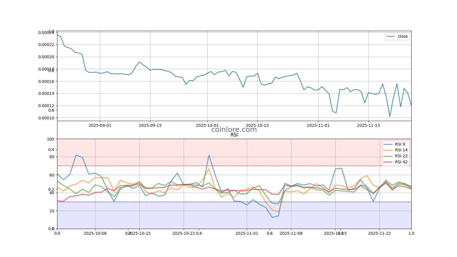 Prime-XI RSI indicator