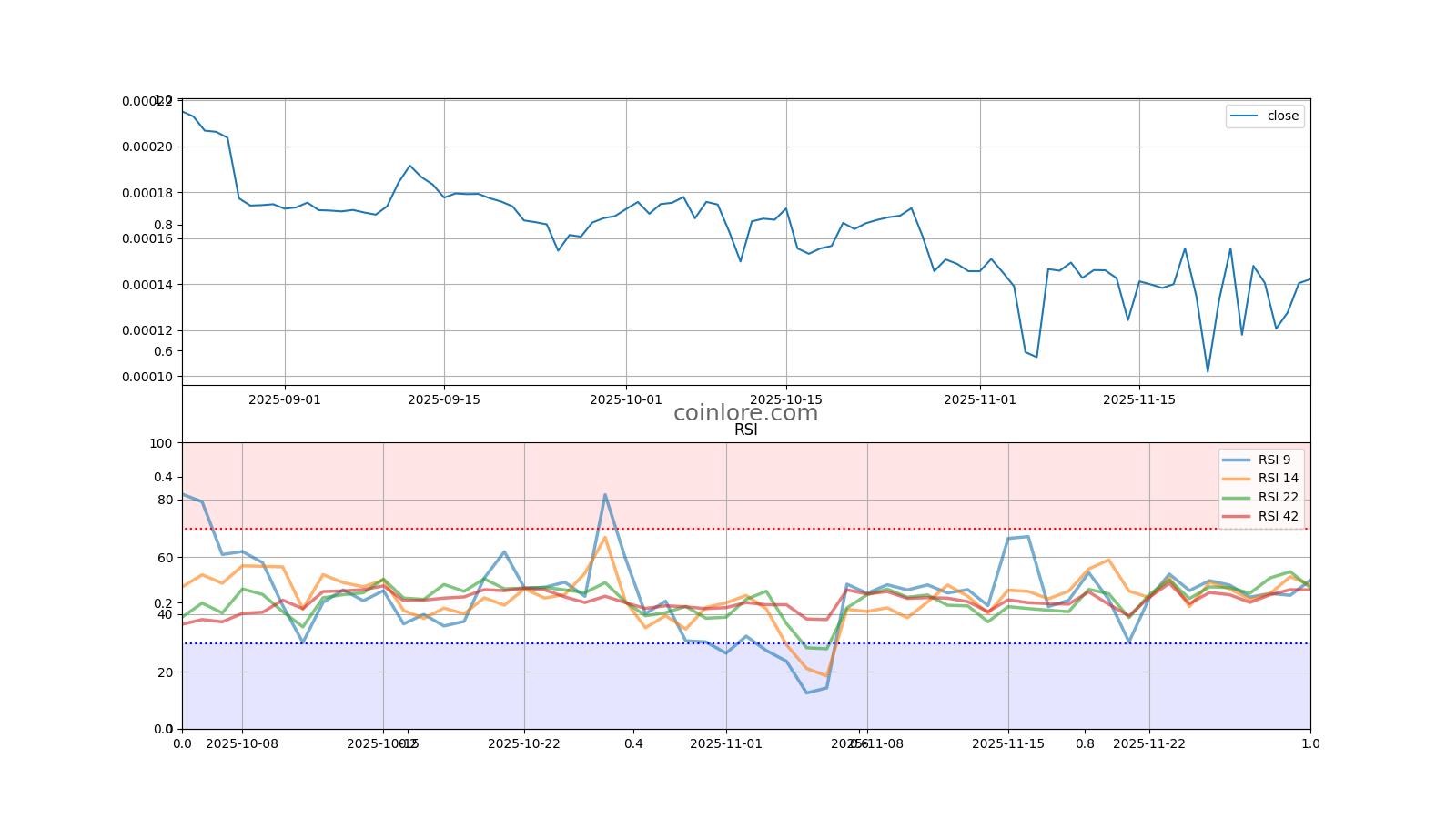 Prime-XI RSI indicator