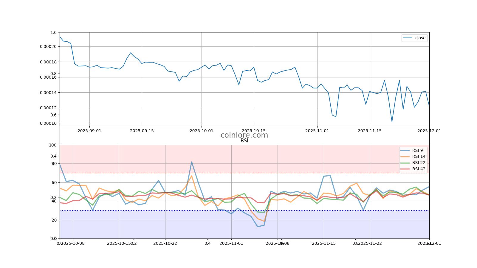 Prime-XI RSI indicator