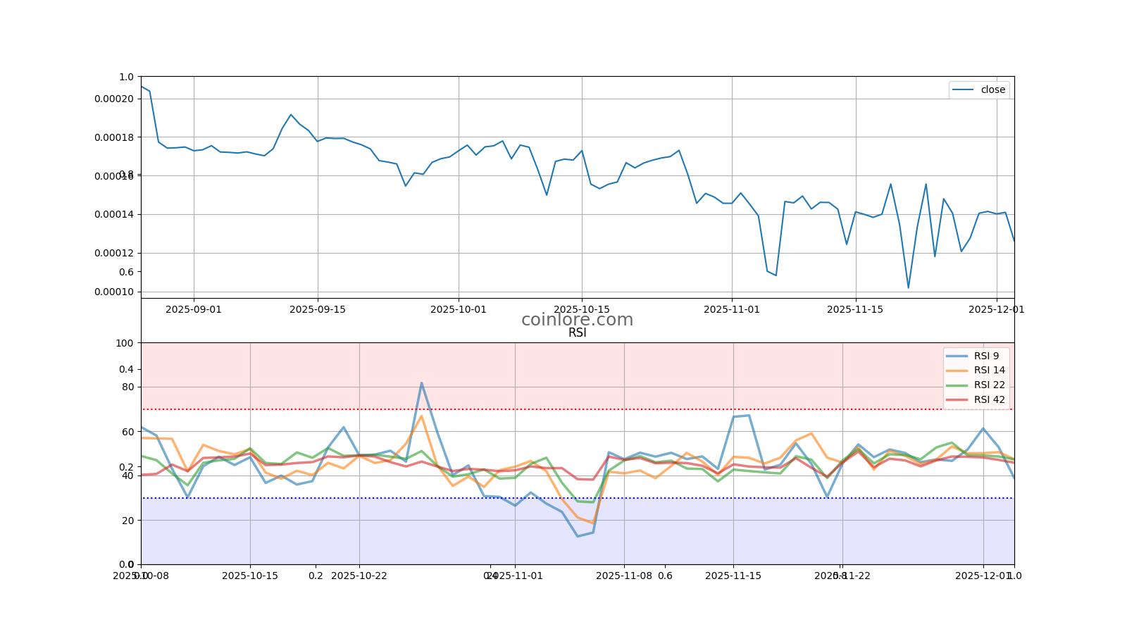 Prime-XI RSI indicator