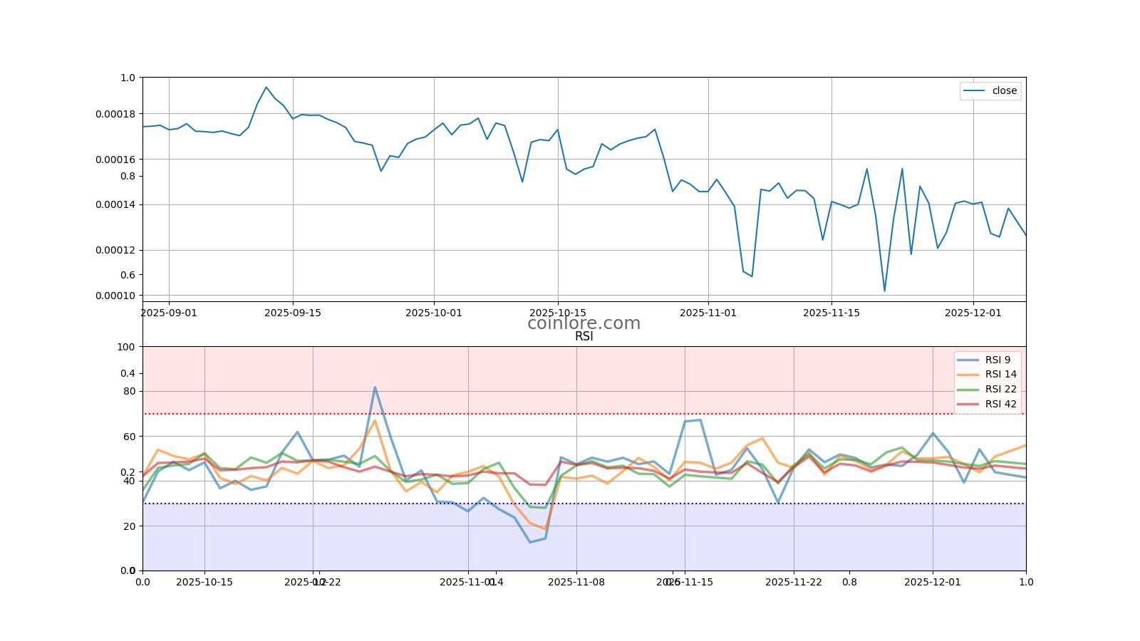Prime-XI RSI indicator