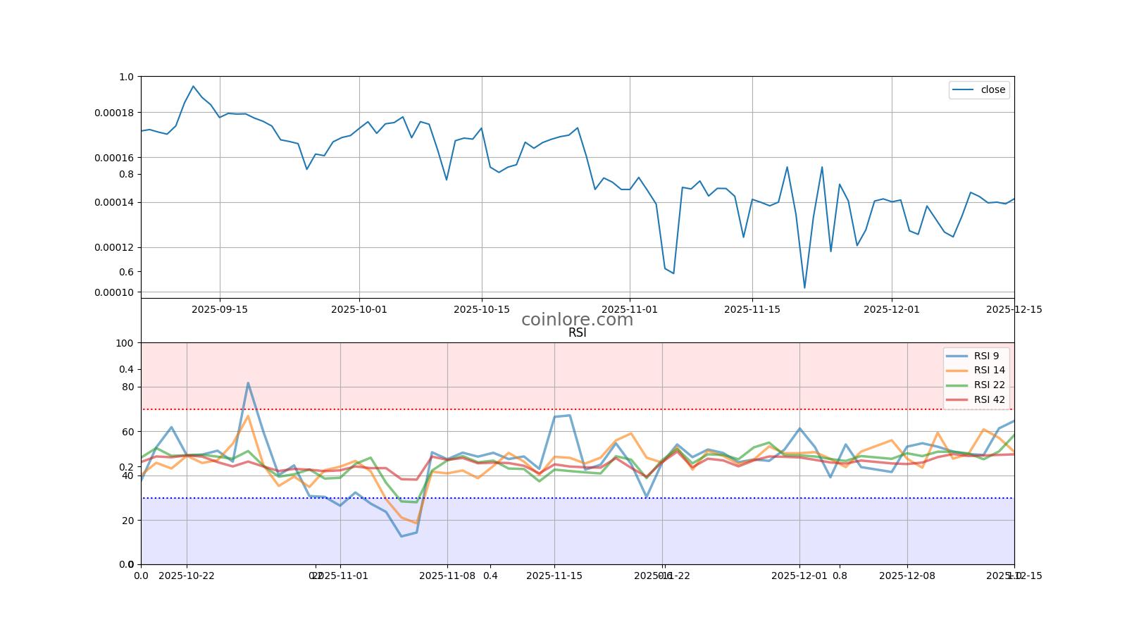 Prime-XI RSI indicator