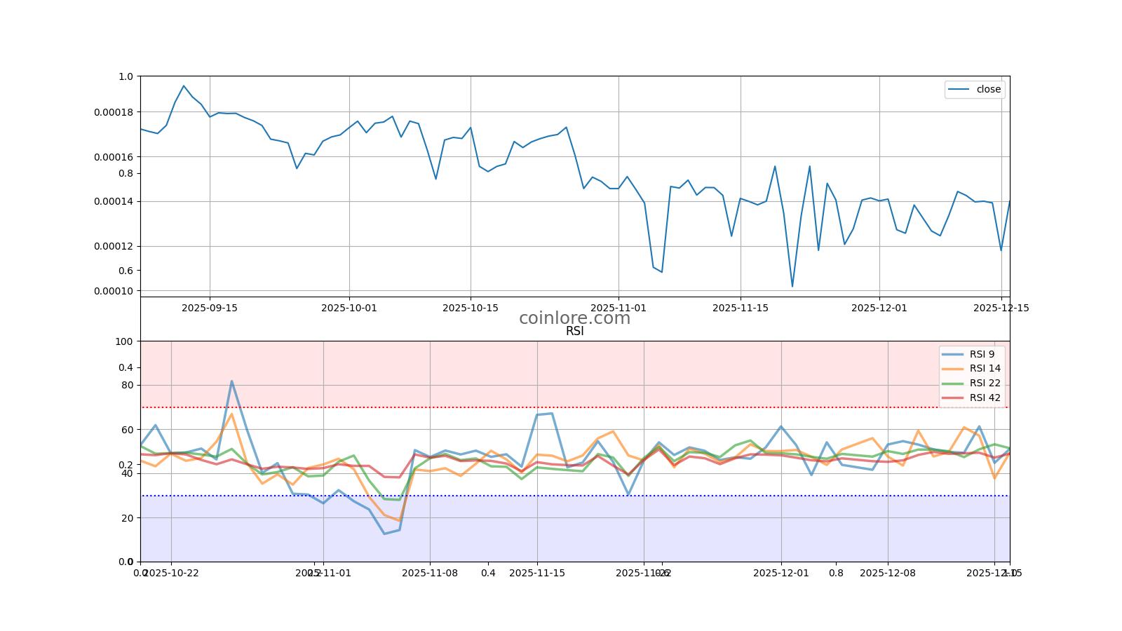 Prime-XI RSI indicator