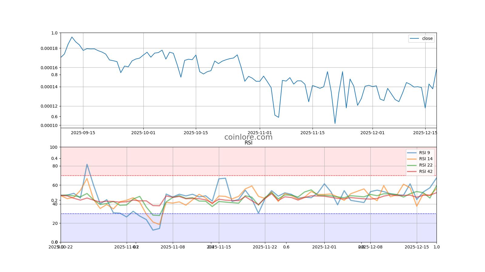 Prime-XI RSI indicator