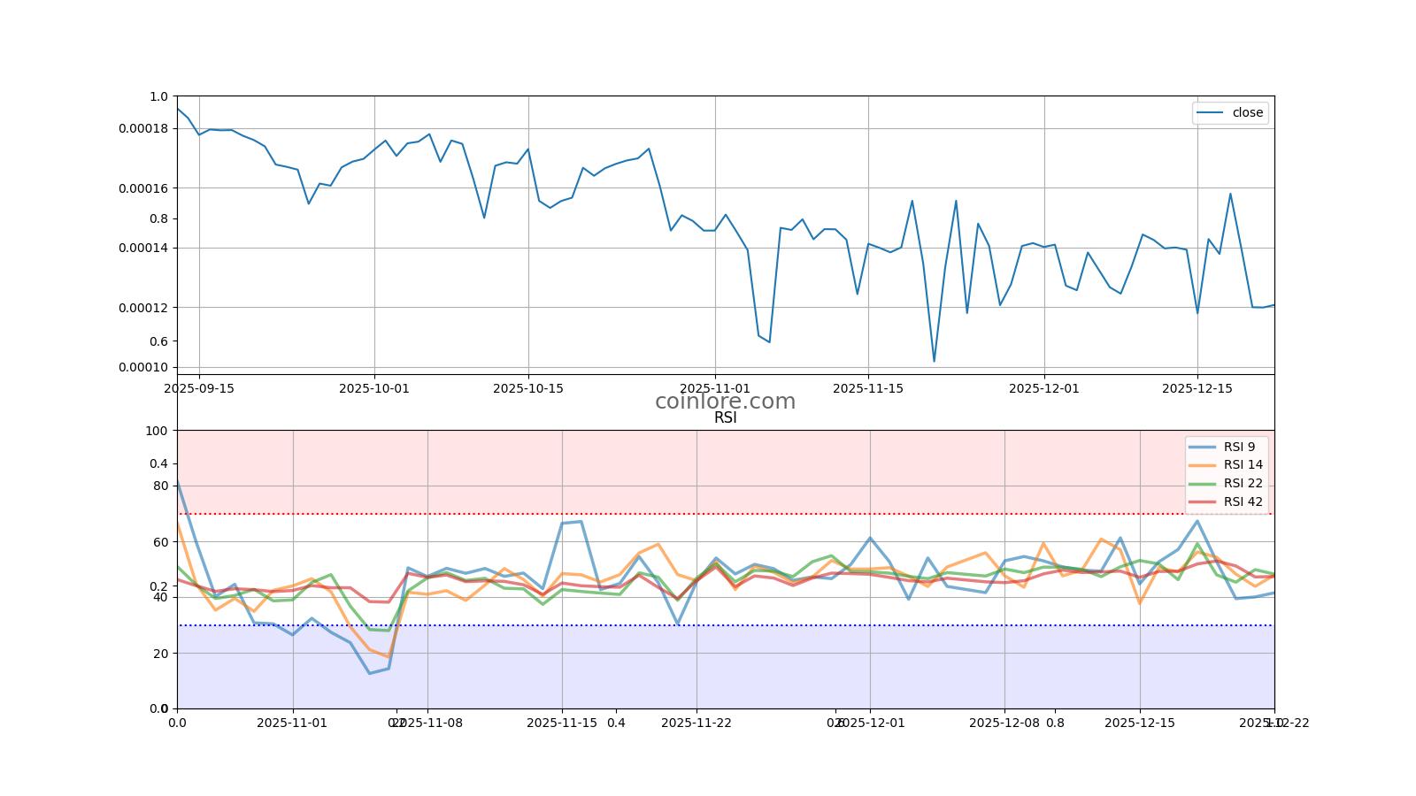 Prime-XI RSI indicator