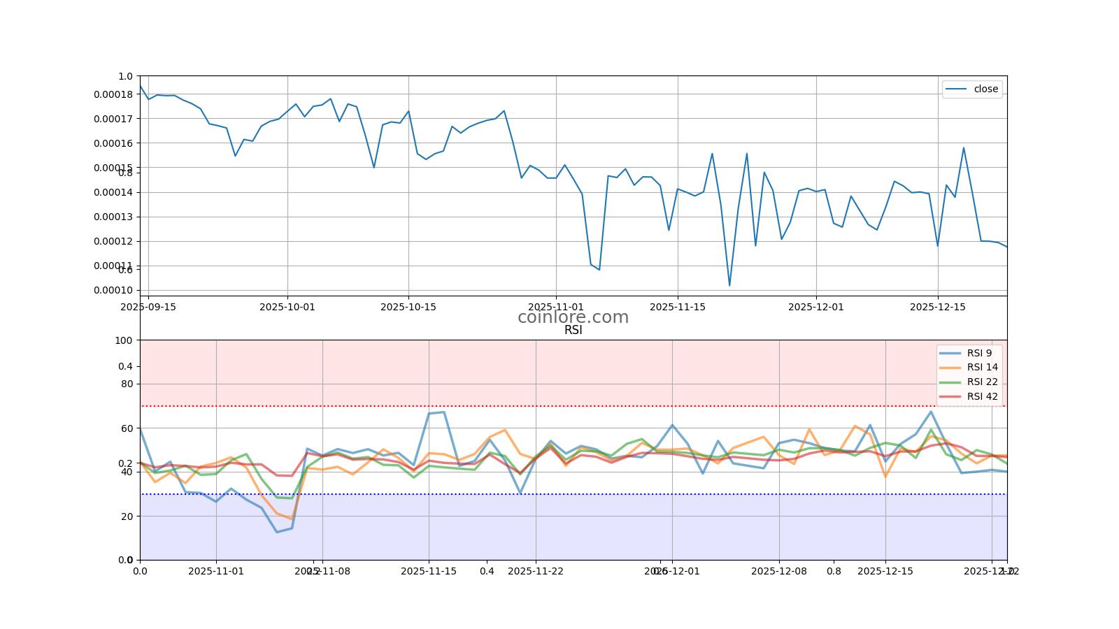 Prime-XI RSI indicator