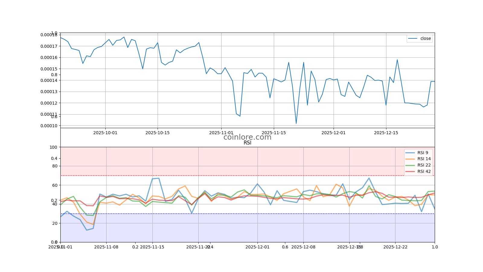 Prime-XI RSI indicator