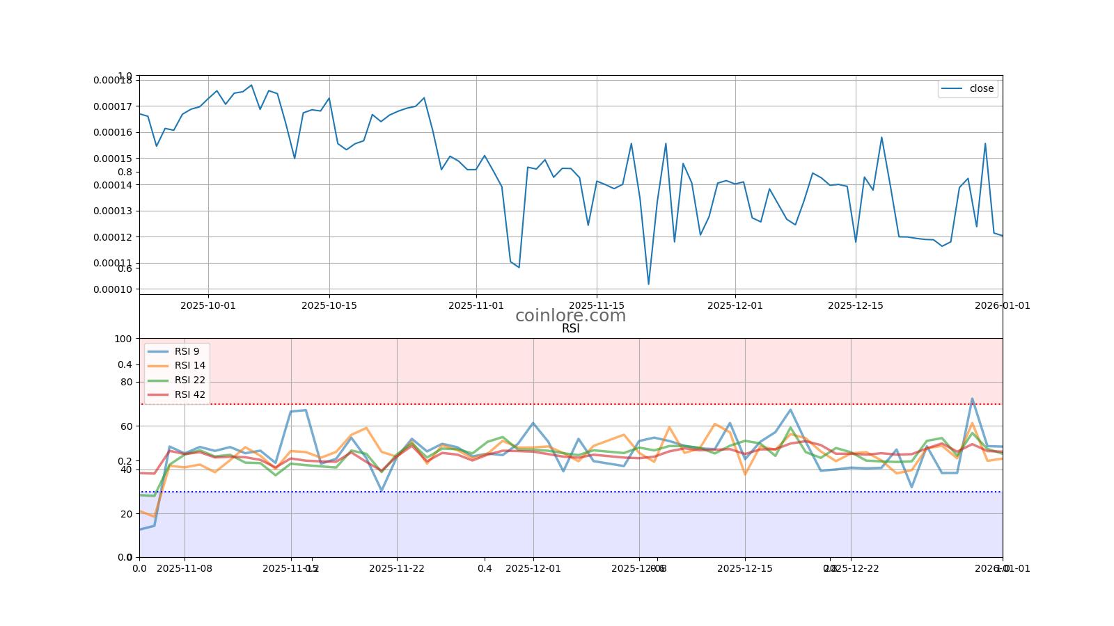 Prime-XI RSI indicator