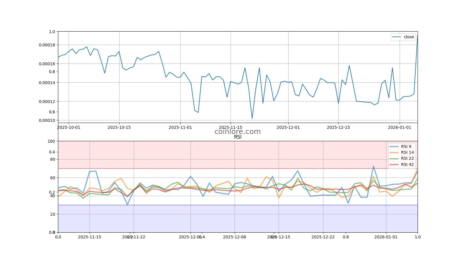 Prime-XI RSI indicator