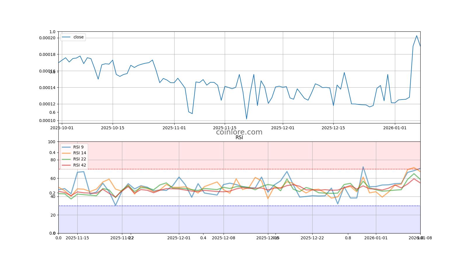 Prime-XI RSI indicator