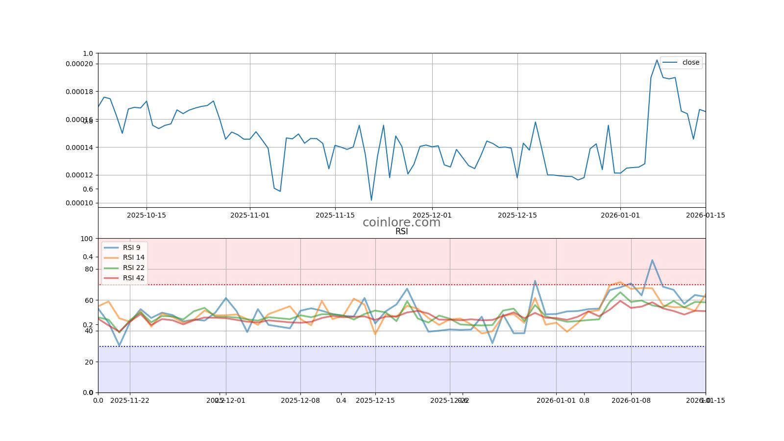 Prime-XI RSI indicator