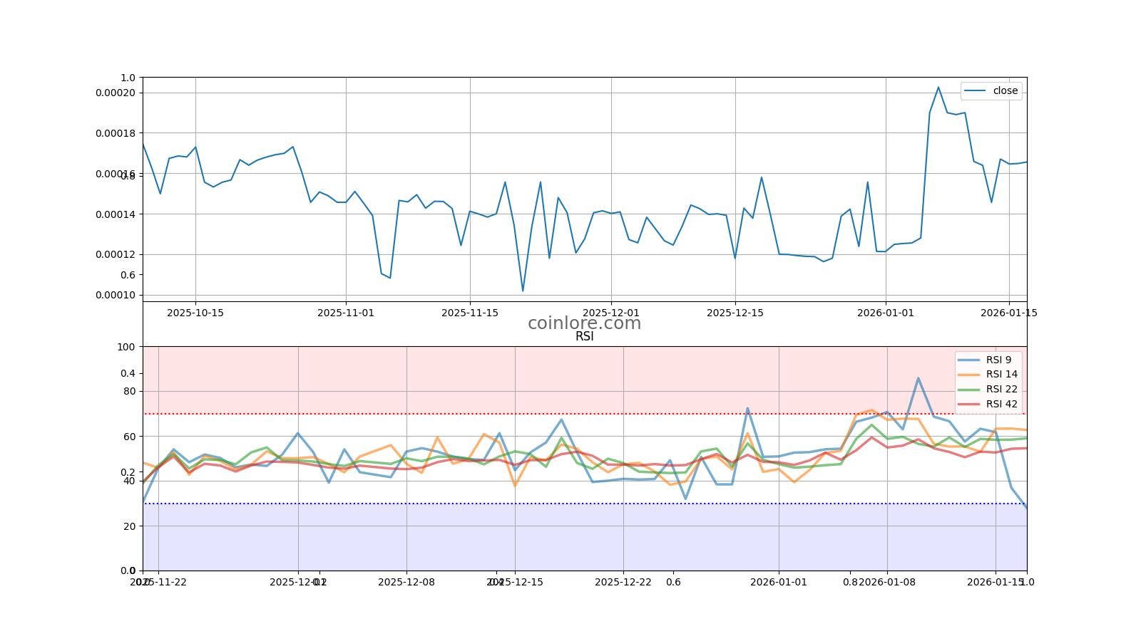 Prime-XI RSI indicator
