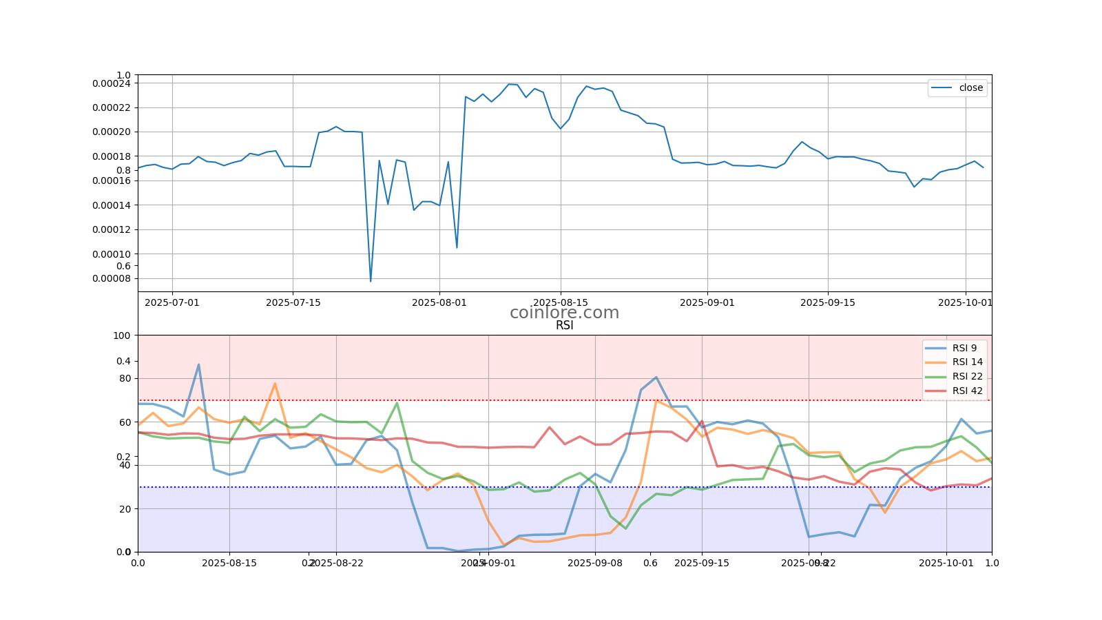 Prime-XI RSI indicator